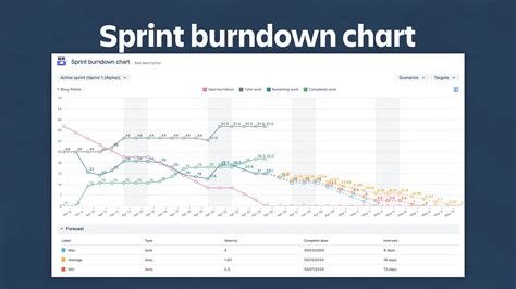 Sprint Burndown Chart In Jira Dashboard Interactive Example