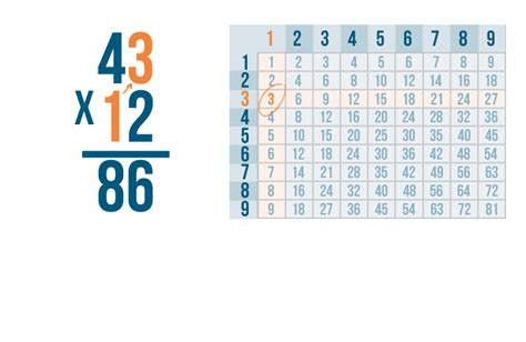 Multiplication And Division Multiplying And Digit Numbers