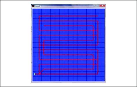 The Results Of Improved Boustrophedon Path Planning Algorithm Combined Download Scientific