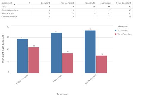 Solved Calculate Percentage Complete Qlik Community 20472
