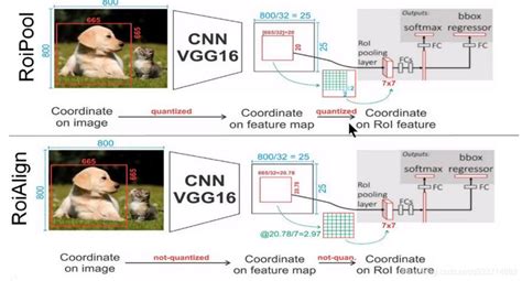 Keras框架：实例分割mask R Cnn算法实现及实现分割掩膜 Csdn博客
