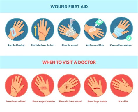 First Aid Pictures For Cuts