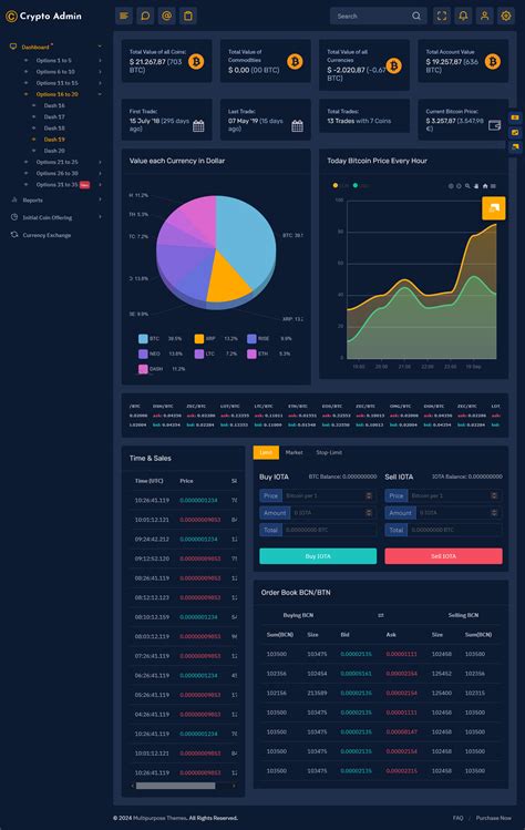 Adaptable Ethereum Dashboard Track And Analyze With Ease