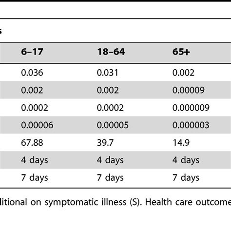 Cost Analysis Model Parameters Download Table
