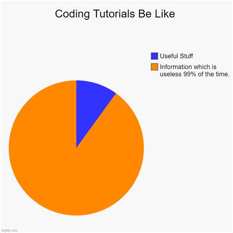 Coding Tutorials Imgflip