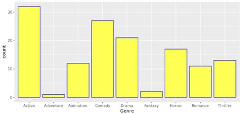 Bar Graphs Vs Histograms
