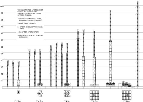 Temporary And Permanent Telecoms Masts Engineering