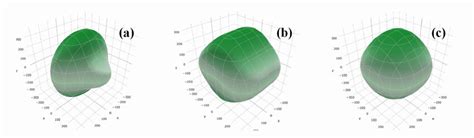 Spatial Variation In Of The Youngs Modulus E For A Low Energy