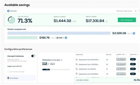 20 Azure Cost Management Tools For Cloud Savings