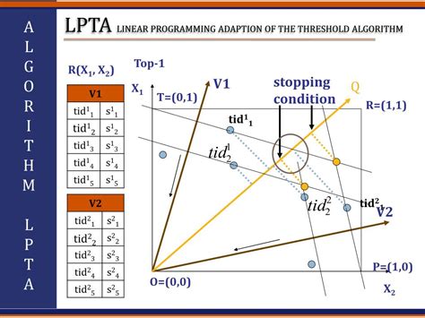 Ppt Answering Top K Queries Using Views Powerpoint Presentation Free