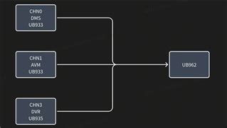 DS90UB962 Q1 Display Black Screen LOCK Status Jumps Interface Forum Interface TI E2E