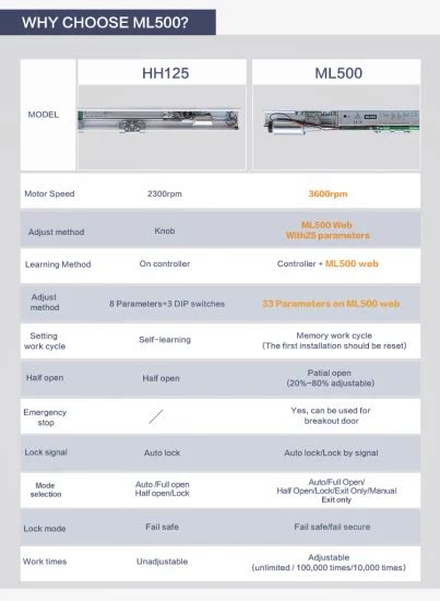Turtech Automatic Sliding Door En European Design Dunker Motor Compatible Heavy Duty
