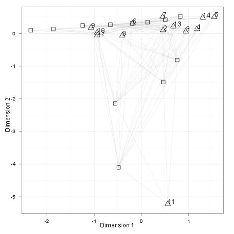 R Ggplot Won T Label Points Stack Overflow