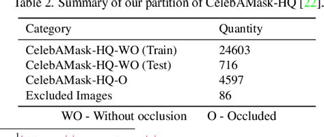 Table 1 From Delving Into High Quality Synthetic Face Occlusion Segmentation Datasets Semantic
