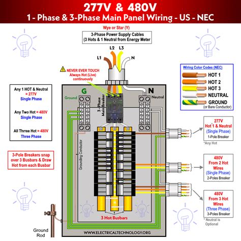 Single Phase Electrical Wiring Installation In Home NEC IEC