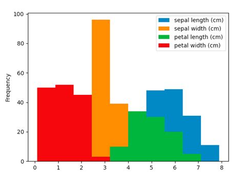 【python】pandasのdataframeの可視化を行おう！│python初心者の備忘録