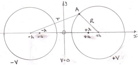 Homework And Exercises How To Obtain 2 Pi Epsilon 0 When Computing Capacitance Per Unit