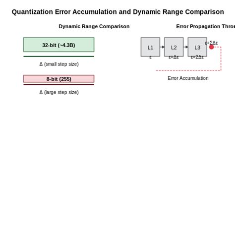 Quantization Aware Training Ai Tutorial Next Electronics