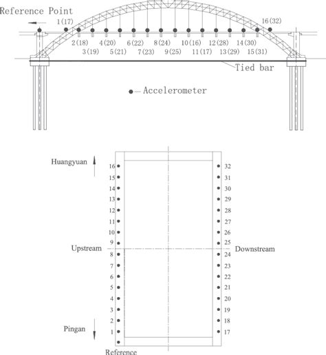 Accelerometer Instrumentation Download Scientific Diagram