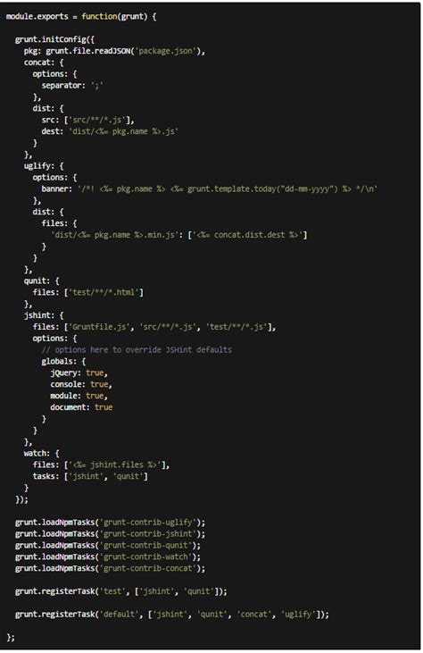 Automation And Optimize Performance Your Front End Development With