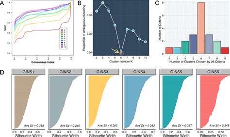 Figures And Data In Gene Interaction Perturbation Network Deciphers A