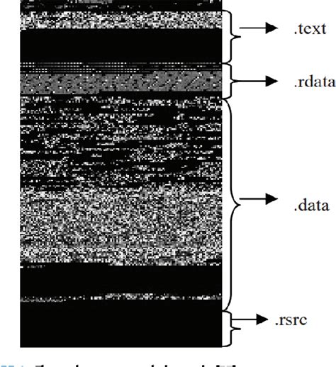 Figure 1 From A Malware Detection Approach Using Autoencoder In Deep Learning Semantic Scholar