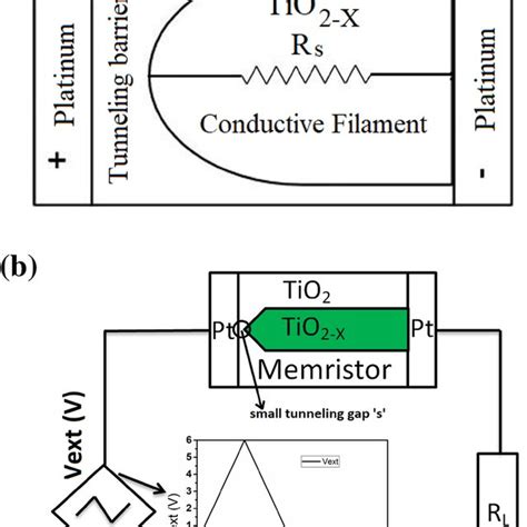 A Memristor Device Structure Comprising A Thin Insulating Film Tio2
