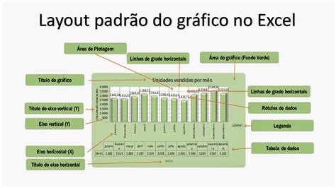 DASHBOARD NO EXCEL Dezembro 2014