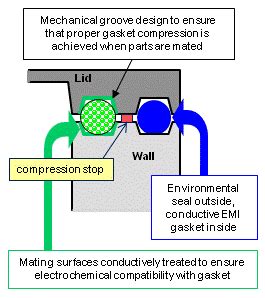 Control Of Apertures