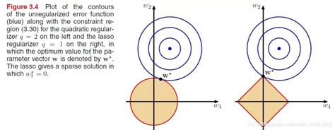 深度学习提高泛化能力的技术视界it的博客 Csdn博客
