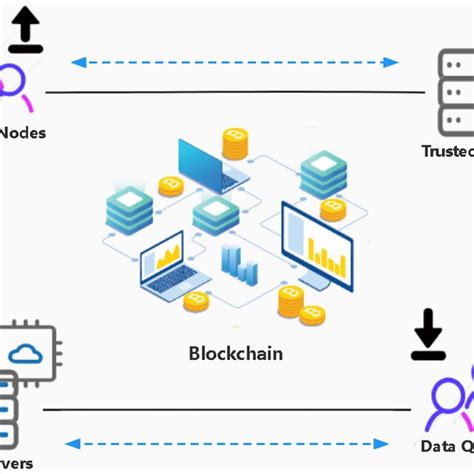 Design Details Of Traceability System And Data Flow Download Scientific Diagram