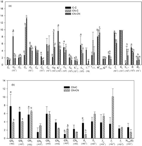 Maximum Likelihood Estimators Mles Or Means For Unconstrained