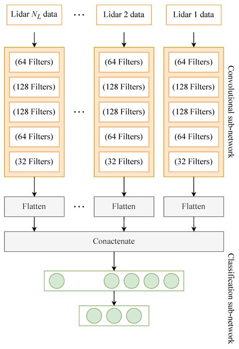 Sensors Free Full Text Activity Detection In Indoor Environments