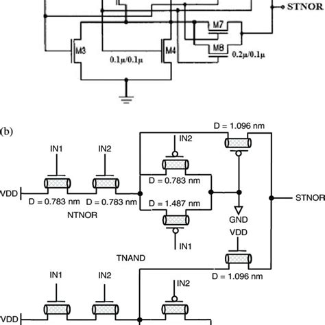 A Finfet Based Sti Design B Cnfet Based Sti Design Download
