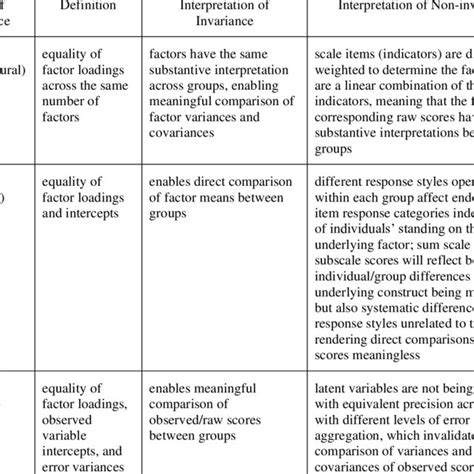 The Hierarchical Taxonomy Of Psychopathology Hitop Model