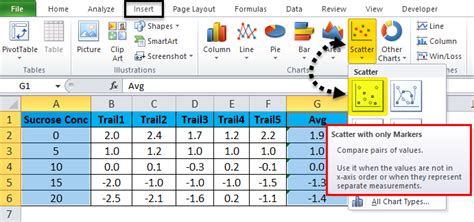Error Bars In Excel Examples How To Add Excel Error Bar