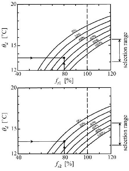figure 5 from improved control strategies in air conditioning system semantic scholar