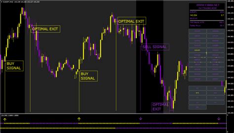 Fxmax Scalping Indicator Fx141com