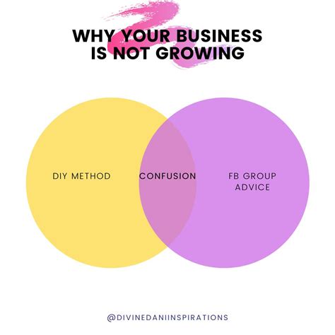 Dr Danielle D Willis On Linkedin Have You Ever Wanted An Answer To A Question And Decided To