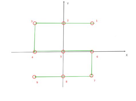 九点标定实现九点标定原理 Csdn博客 九点标定实现九点标定原理 Csdn博客