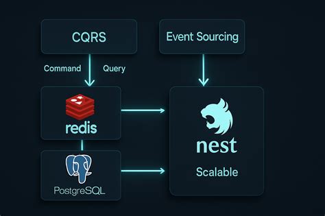 sequelize vs typeorm vs prisma choosing the right orm for your node js