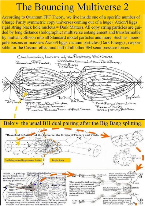 Quantum Function Follows Form Q Fff Theory An Entangled Mirror