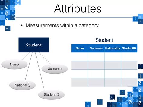 Relational Databases Lecture 2 Entity Relationship Diagram Pdf