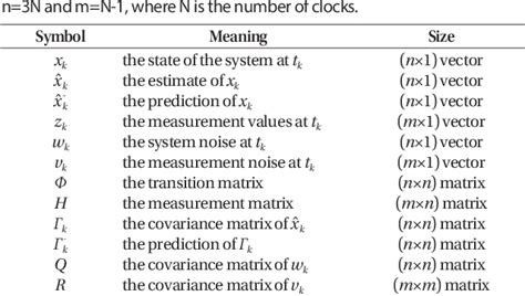 table 1 from kalman filter based ensemble timescale with 3 hydrogen