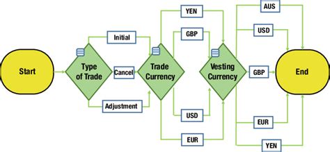 Agile Requirements Design Allows User Stories To Be Verified With End Download Scientific