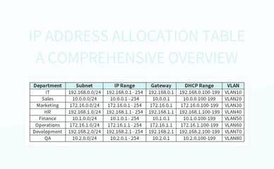 IP Address Allocation Table A Comprehensive Overview Excel Template And Google Sheets File For