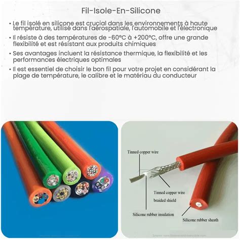 Fil Isolé En Silicone Electricity Magnetism