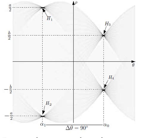 Figure 1 From Implementing Rectangle Detection Using Windowed Hough Transform Semantic Scholar