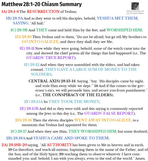 Matthew 28