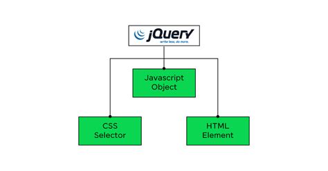 Jquery Ui Tutorial For Beginners Updated